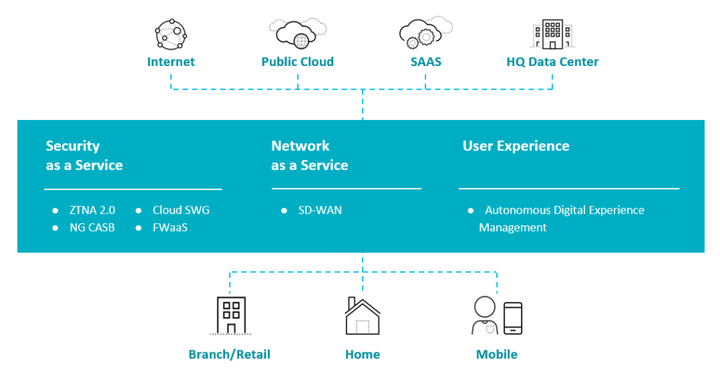 Redefining Secure Access with ZTNA and SASE - Exclusive Networks - Adriatics