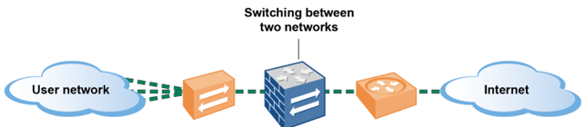 Quickly getting risk insights with Palo Alto Networks SLR - Exclusive ...