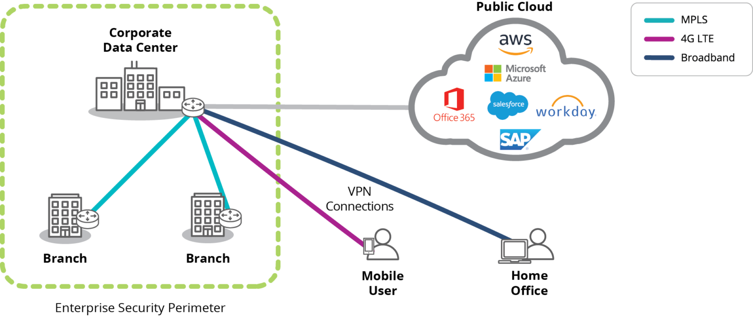 Silver Peak Integrated SD-WAN-Orchestration with Palo Alto Prisma ...