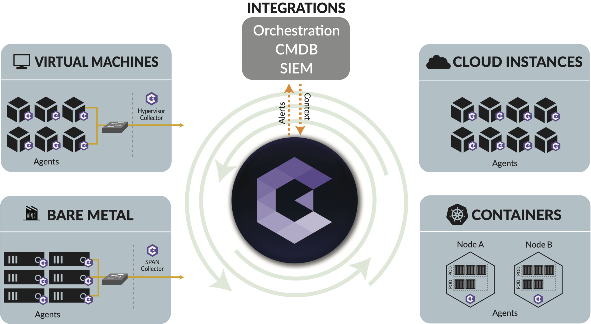 Guardicore - Exclusive Networks - Switzerland FR