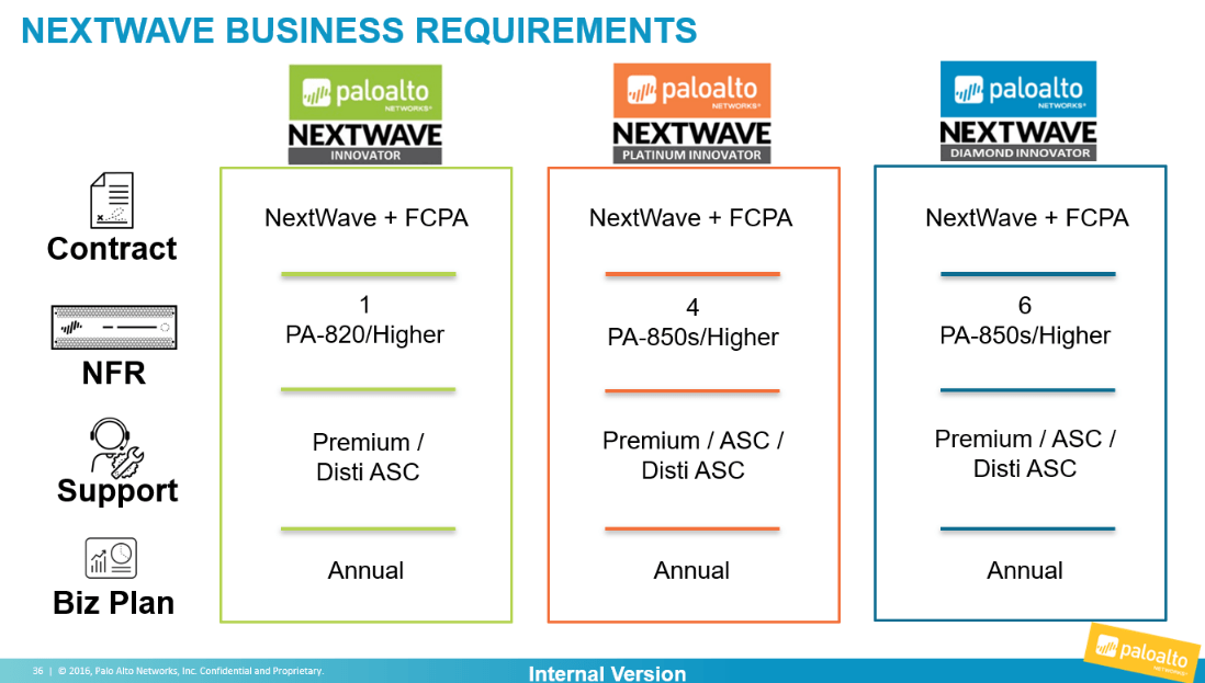 Palo Alto Networks: NextWave Partner Programm - Exclusive Networks - Germany