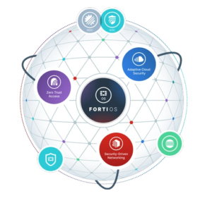 Fortinet - FortiOS 7.0 - Exclusive Networks - Germany