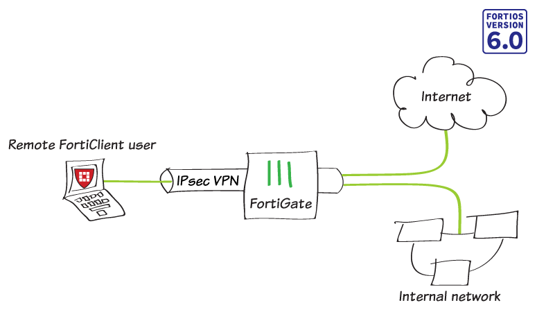 Remote thuiswerkoplossingen met FortiToken en FortiClient van Fortinet ...