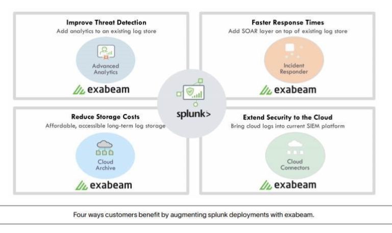 Splunk uitbreiden met Exabeam - Exclusive Networks - Netherlands