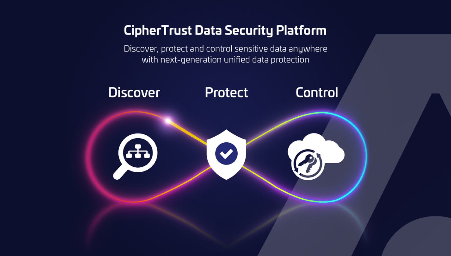 Thales CipherTrust Data Security Platform - Exclusive Networks ...