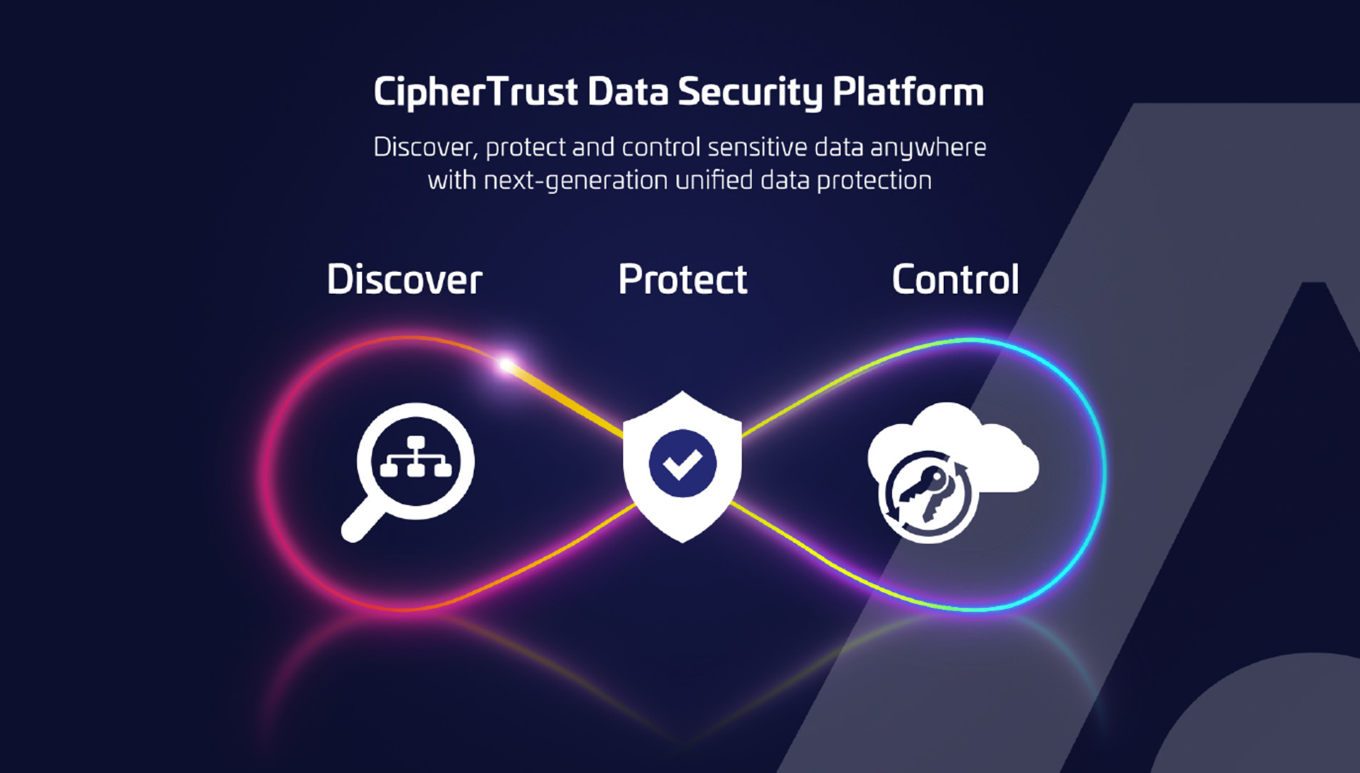 Thales CipherTrust Data Security Platform - Exclusive Networks ...
