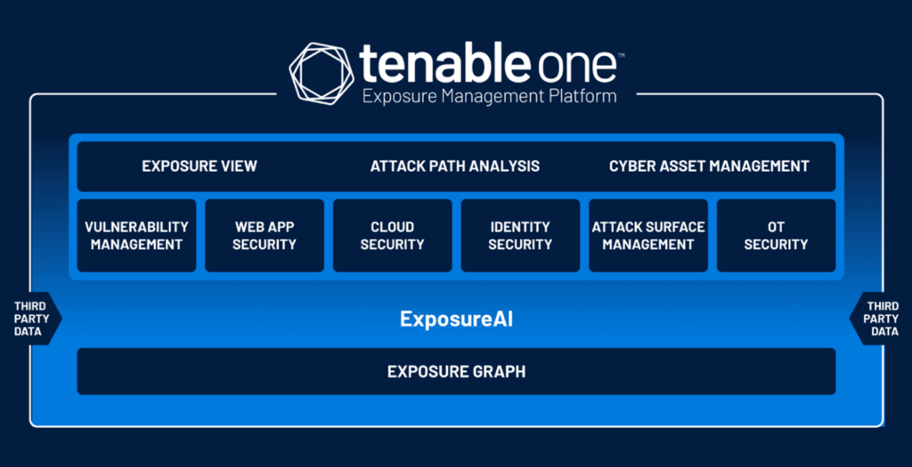 Tenable One for OT-IoT - Exclusive Networks - Netherlands