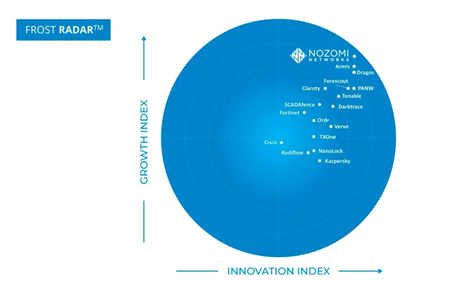 Nozomi Networks Dystrybutor w Polsce | Exclusive Networks Poland