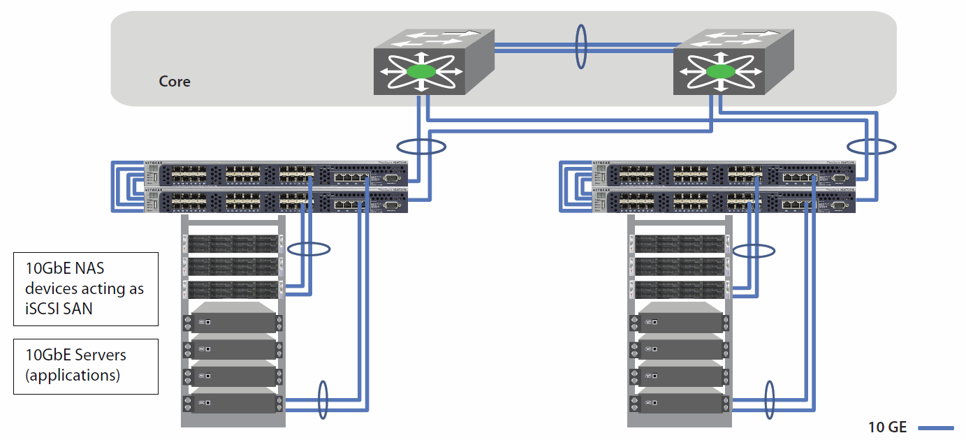 10 Gigabit Ethernet (10GbE) – dlaczego warto i jak zrobić to dobrze?