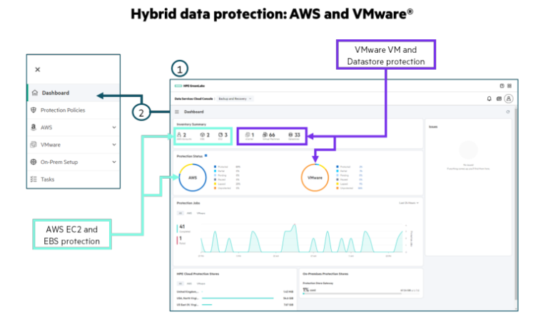 HPE GreenLake Cloud Platform – Backup & Recovery as a Service w ...
