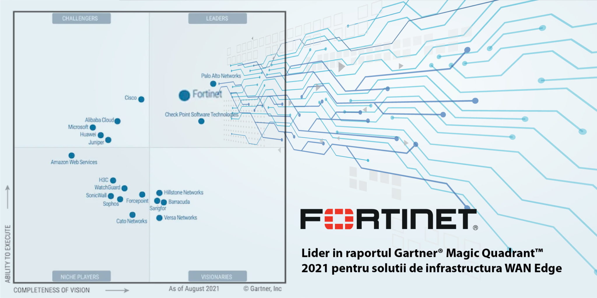 Fortinet isi mentine pozitia de Lider in raportul Gartner® Magic ...