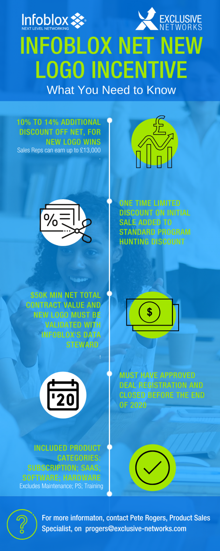 New Logo Incentives for Partner Organisations and Their Reps ...