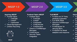 Fortinet - Exclusive Networks - USA